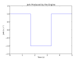 Python Step Function In Matplotlib Stack Overflow