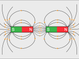 Magnetic Fields Two Magnets