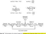Matlab How To Model Feedback Loop System In Simulink Mathematics