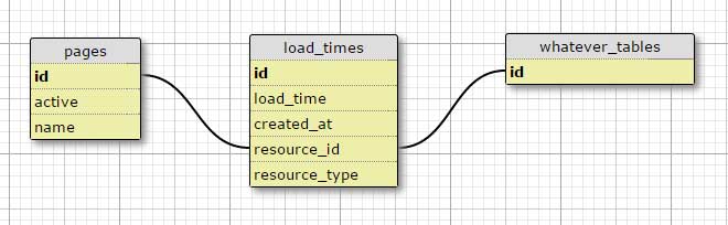 Ruby Datetime Format In Activerecord Database Stack Overflow - Download Beautiful Minimal Image | High Resolution