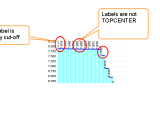 Java Jfreechart Barchart Total Label Positioning Issue Stack