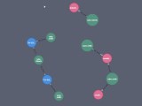 Neo4j How To Combine Nodes And Relationships From Multiple Csvs