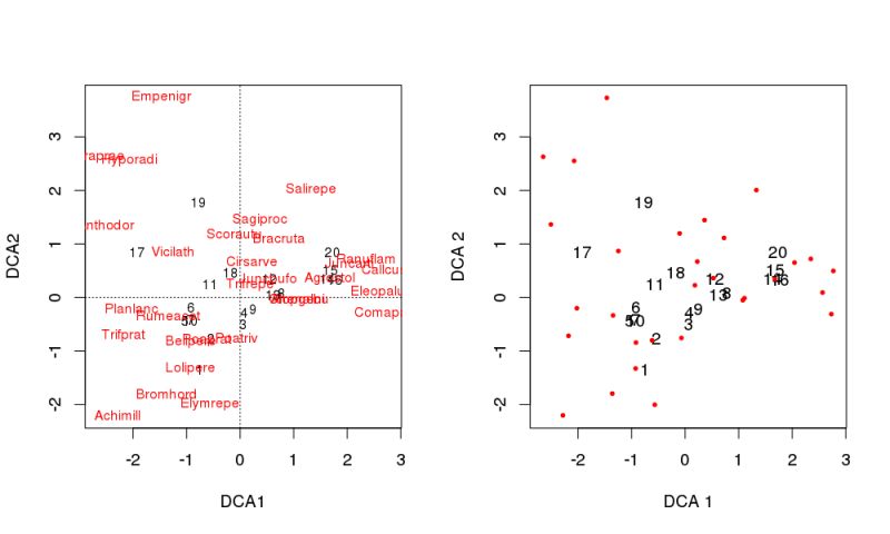 R How To Increase Distance Between Grids When Using Plot Function - Geometric Illustration Collection - Full HD Quality