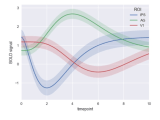 Python Line Plot With Standard Deviation Bar Stack Overflow