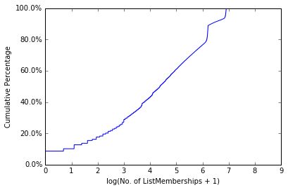 How To Plot Cdf Matplotlib Python Delft Stack - Best Mountain Designs in Desktop