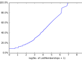 Python Matplotlib Add Additional Information To Cdf Plot Stack Overflow