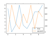 Python Increment Matplotlib Color Cycle Stack Overflow