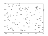 Python Matplotlib Scatter Plot With Numpy Row Index As Marker Stack