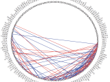 Visualization How To Plot This Network Graph With Nodes In A Circle
