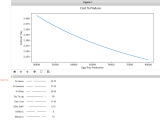 Python Automatic Adjust Of Y Axis Values Using Slider On Matplotlib