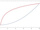 Graphics Plotting Two Functions Into One Plot With Two Y Axes Is