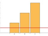 Plotting How Can I Add A Horizontal Line To My Barchart