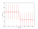 Matplotlib Python Pyplot X Axis Comments Stack Overflow