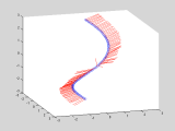 How Can I Plot A 3d Vector Fast In Matlab Stack Overflow