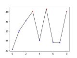 Python Matplotlib Curve Graph Change Line Color On A Specific Value