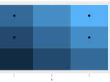 R Ggplot Overlay Matrix And Scatterplot Stack Overflow