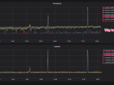 Nginx Prometheus Histogram Metric Inaccurate Stack Overflow