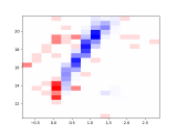 Python Matplotlib Custom Colormap Doesn T Respect Coloring Stack