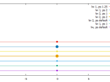 Gnuplot How To Change Line Width Of The Points Independently Of The