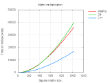 Plotting Curves With Different Point Styles In Gnuplot Stack Overflow