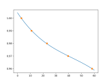 Matlab Polyval Function With Three Outputs Equivalent In Python Numpy
