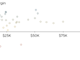 Pgfplots Cumulative Animated Scatter Plot From Data Using Animate
