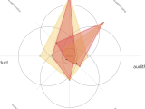 Triangles Trigonometry Issue Mathematics Stack Exchange