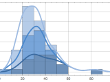 Plotting Bar Chart Scale In Multi Chart Visualisation Mathematica