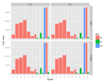 Grouped Barplot In Ggplot2 In R Stack Overflow