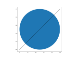 Python Plotted Lines Gets Compressed When Plot Pie Chart With