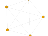 How Can I Plot An Undirected Connected Graph In R Stack Overflow