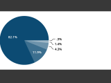 Create Pie Chart In Adobe Illustrator With Legend Saudifreeloads