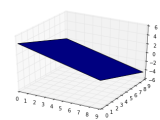 Python 3d Hyper Plane In A Numpy Array Stack Overflow