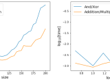 Python 3 X This Modulo 2 Binary Matrix Multiplication Algorithm