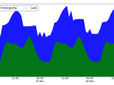 Python Matplotlib Markerscale For Area Plot Stack Overflow