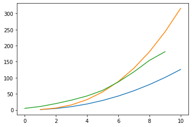 Python Multi Input Single Output Regression Using Scikit Neural - Vintage Illustration Collection - Ultra HD Quality