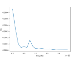Signal Processing Fast Fourier Transform In Python Stack Overflow