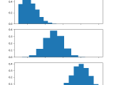 Python How To Get A Normal Distribution Within A Range In Numpy