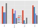 Python Bar Chart With Multiple Labels Stack Overflow
