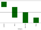Python Pandas Plot Floating Bar Chart Stack Overflow