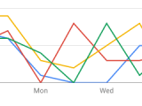 Javascript Chart Range Filter For Google Charts Linechart Stack