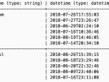 Difference Between Two Datetime Objects Python Printable Forms Free