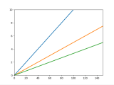 Python How To Create Animated Multiple Line Graph Stack Overflow