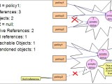 Java What Happens When You Create A New Object Stack Overflow