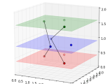 Python Stacked 2d Plots With Interconnections In Matplotlib Stack