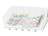 Divine Tips About Python Matplotlib Multiple Lines Chart Js Series