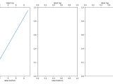 Python Matplotlib Two X Axis Position Switching Stack Overflow