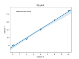 Python Transform Coordinates Seaborn Matplotlib Stack Overflow