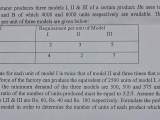Optimization Awkward Linear Programming Problem Mathematics Stack