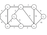 Graphs Minimum Spanning Tree Prim S Algorithm Computer Science